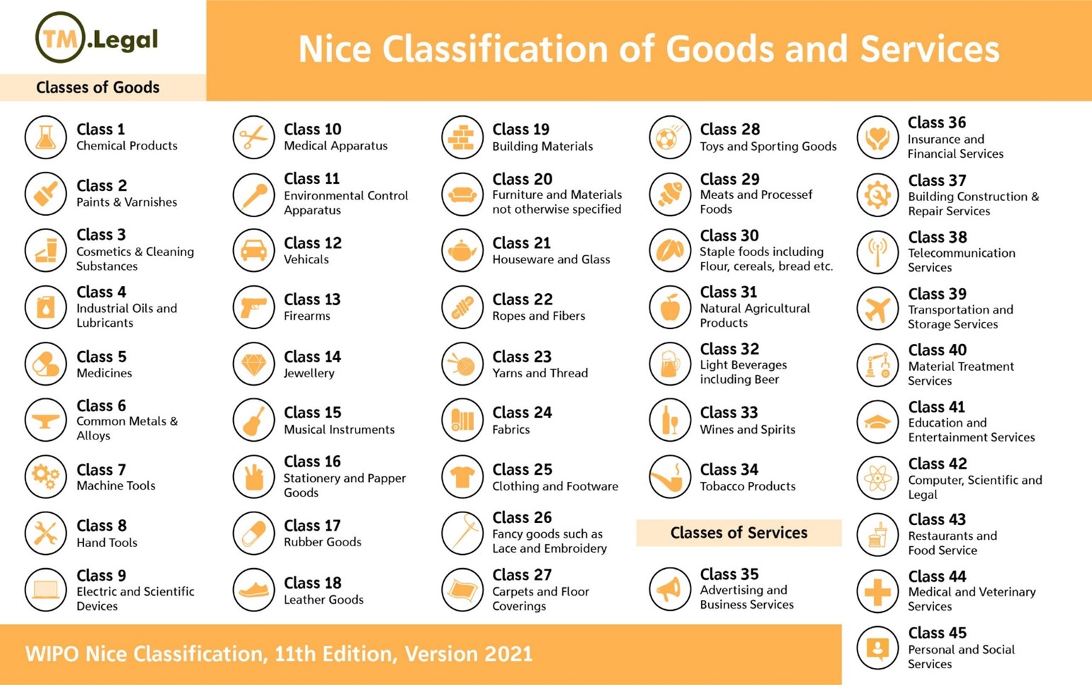 Changes in the Nice Classification of EU Trademarks | AGPLAW, A.G ...